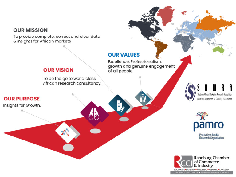 Topline Research Solutions – Pan African Research Consultancy